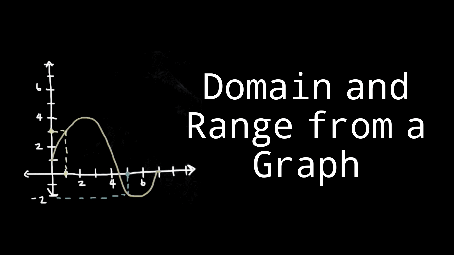 Domain and Range from a Graph Video & Resources | ClickView