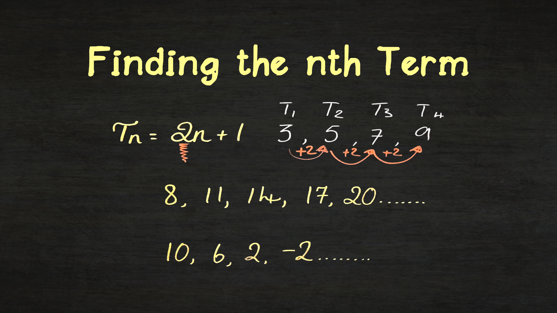 Number Patterns: Finding the nth Term | ClickView