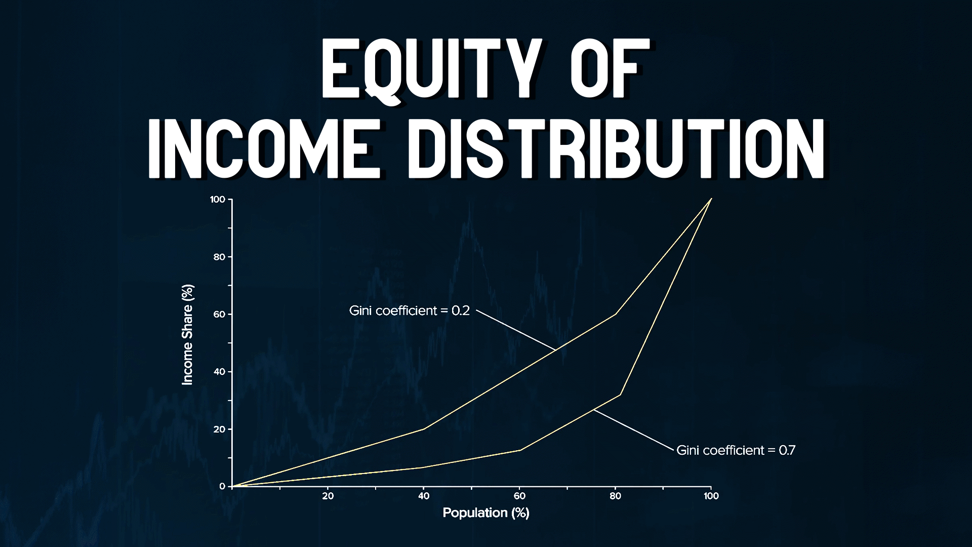 Equity of Income Distribution Video & Resources | ClickView