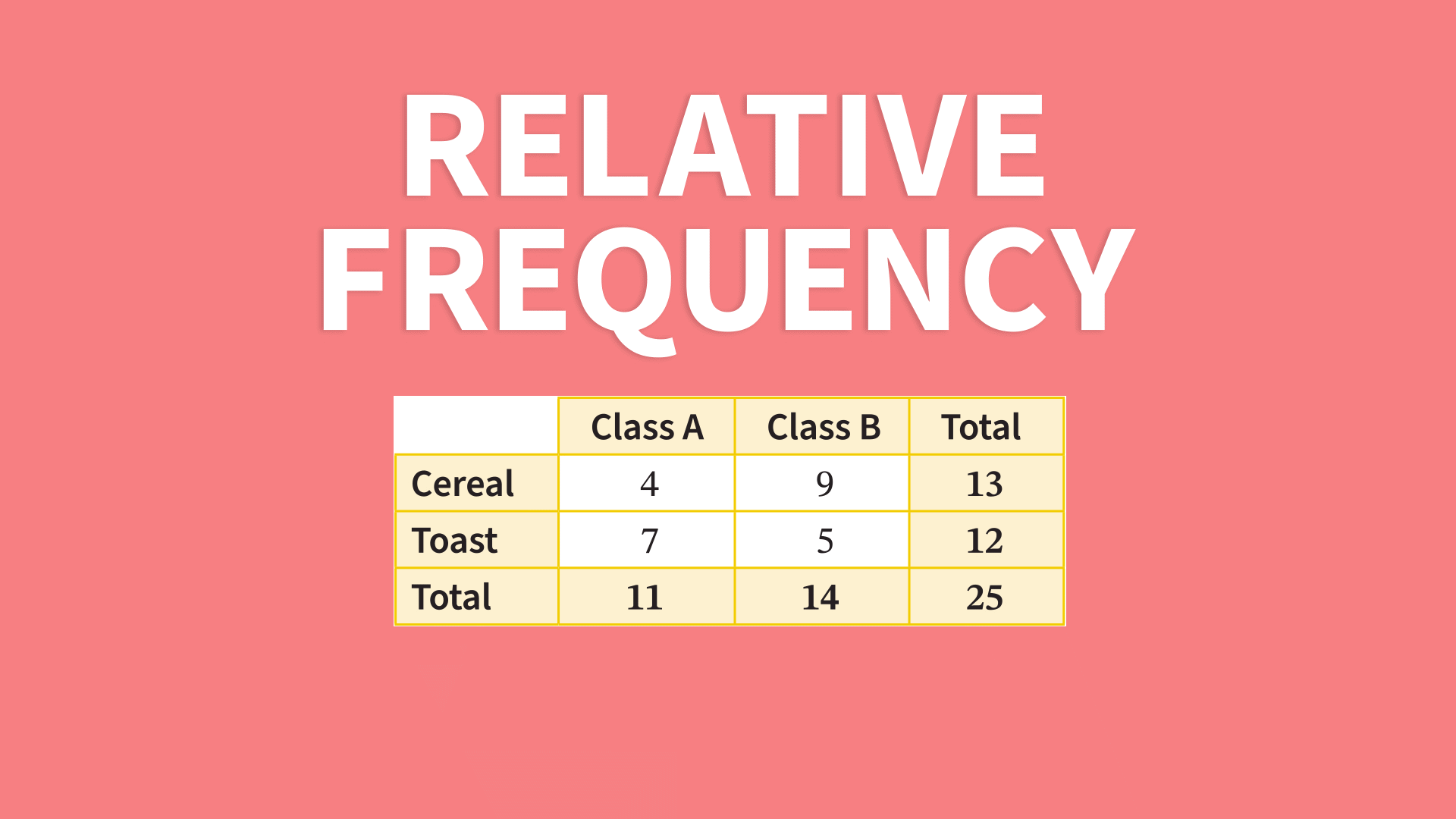 Understanding Two-Way Tables Video & Resources | ClickView