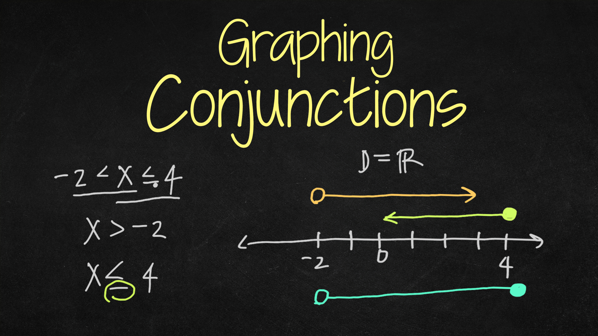 Graphing Conjunctions on a Number Line | ClickView