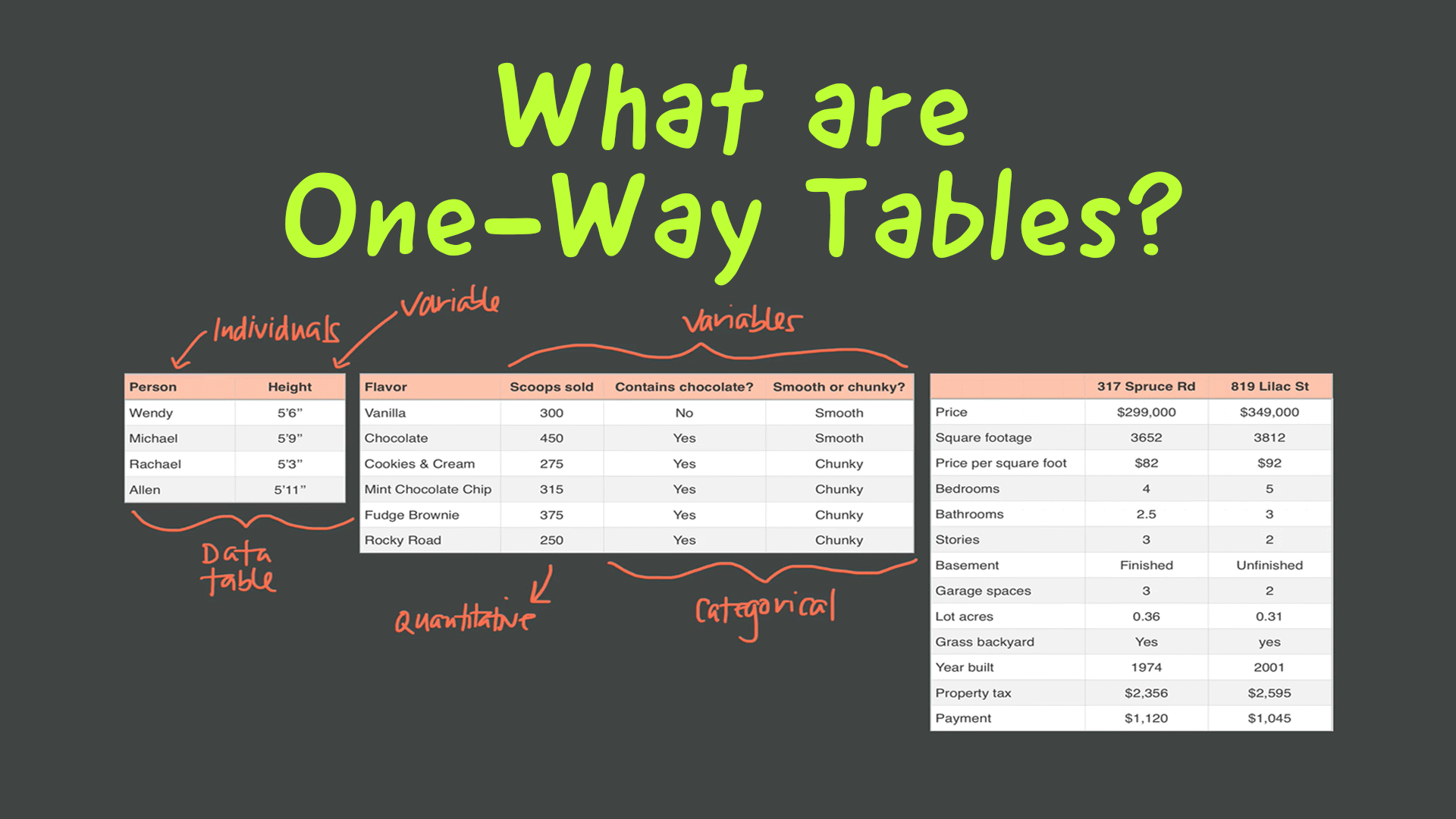 One-Way Tables Video & Resources | ClickView