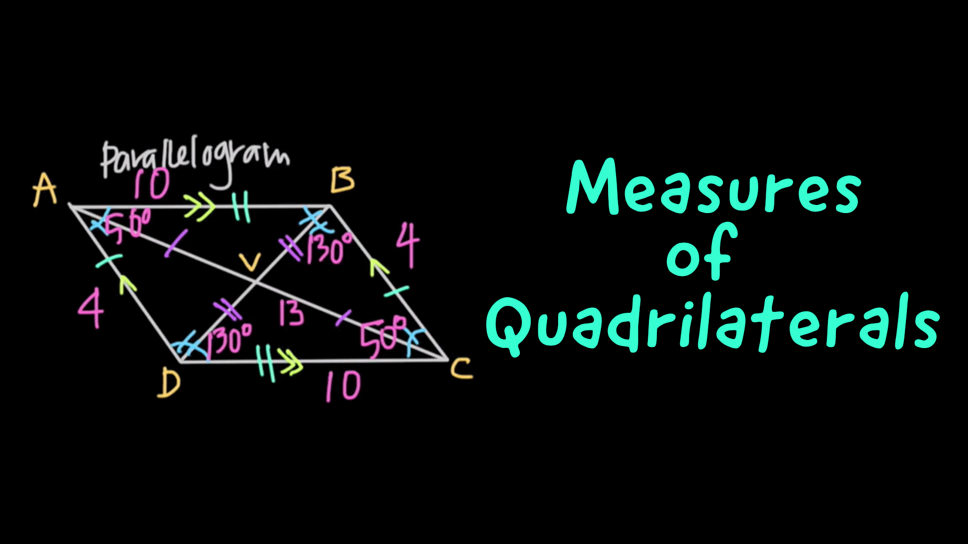 Measures of Quadrilaterals Video & Resources | ClickView