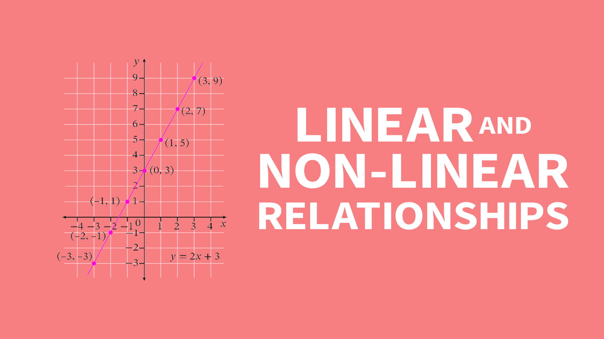 Plotting Linear Relationships Video & Resources | ClickView