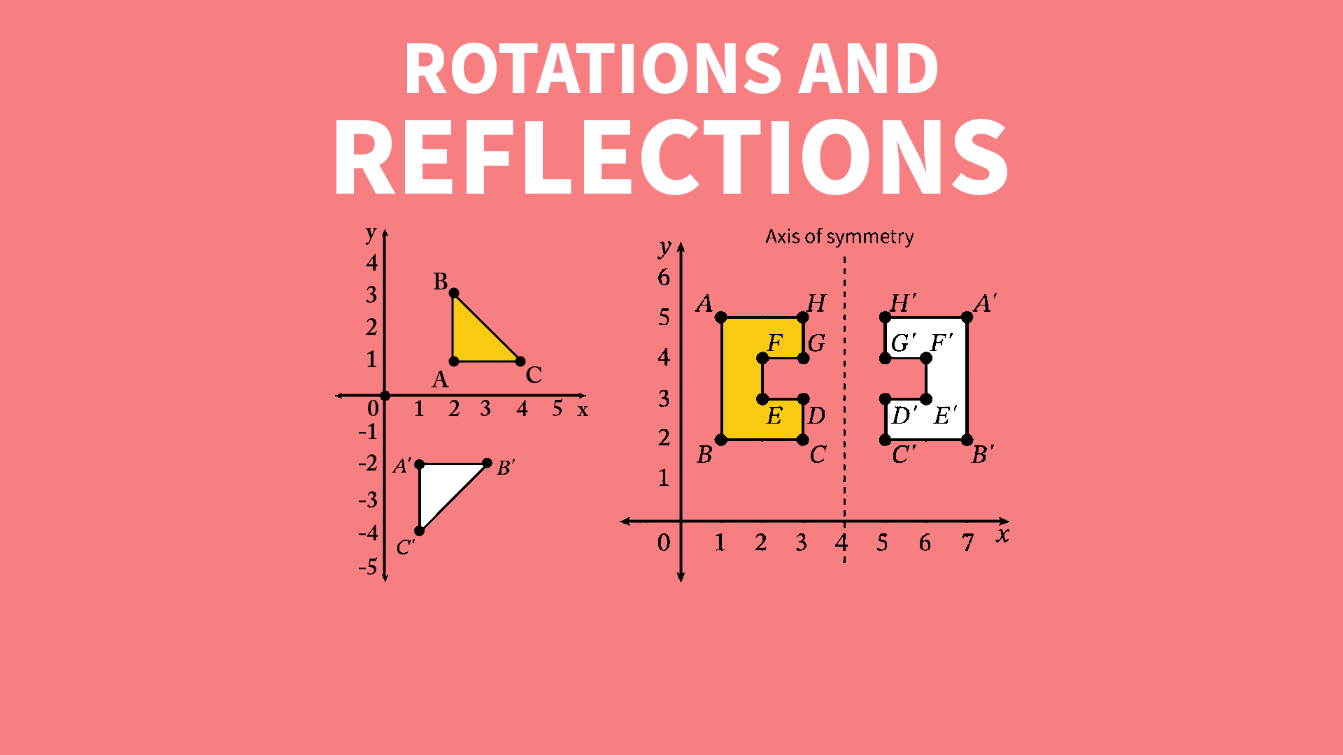 Year 7: Shapes and Objects Videos & Resources | ClickView