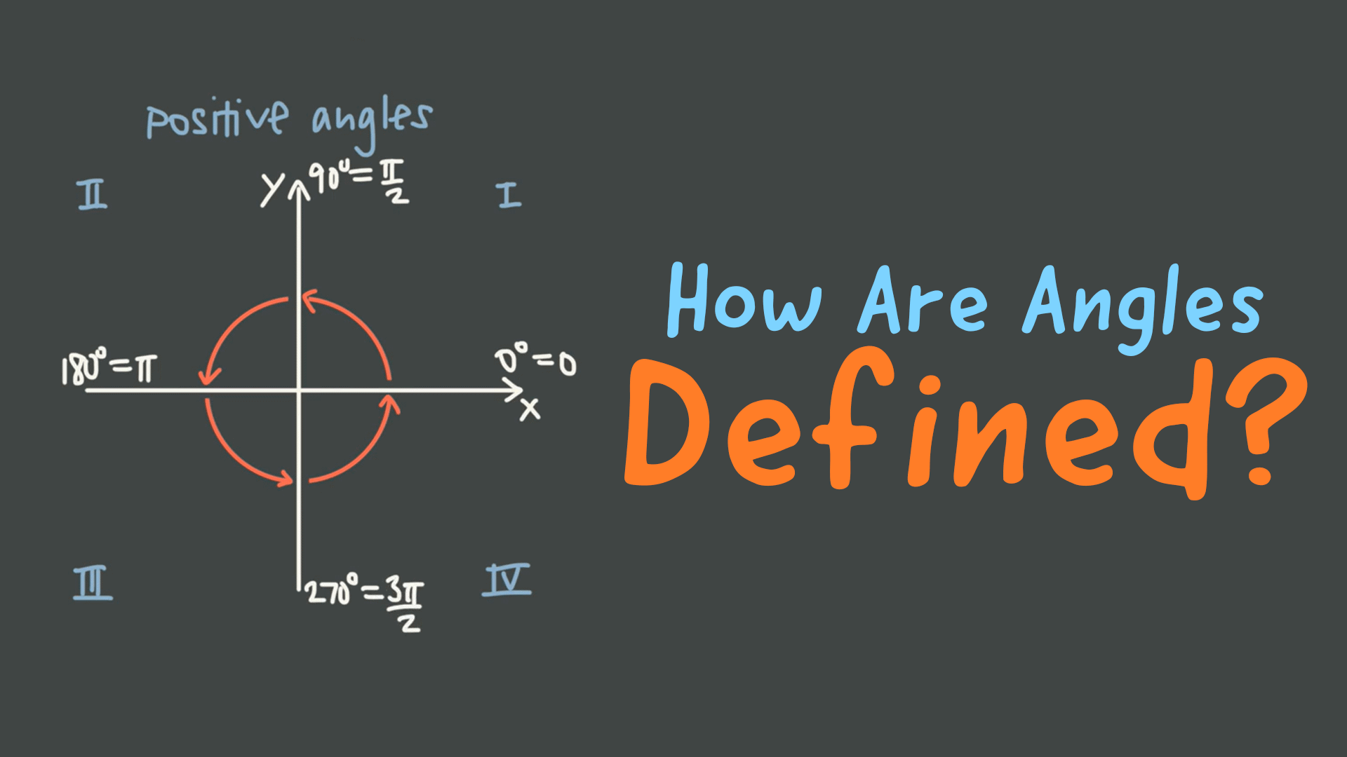 Quadrant of the Angle Video & Resources | ClickView