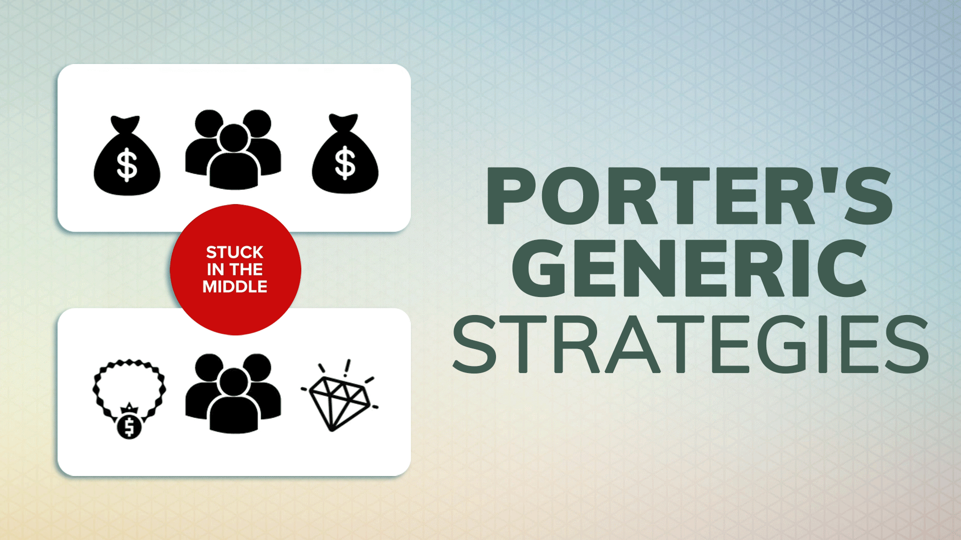 Porter's Generic Strategies Video & Resources | ClickView