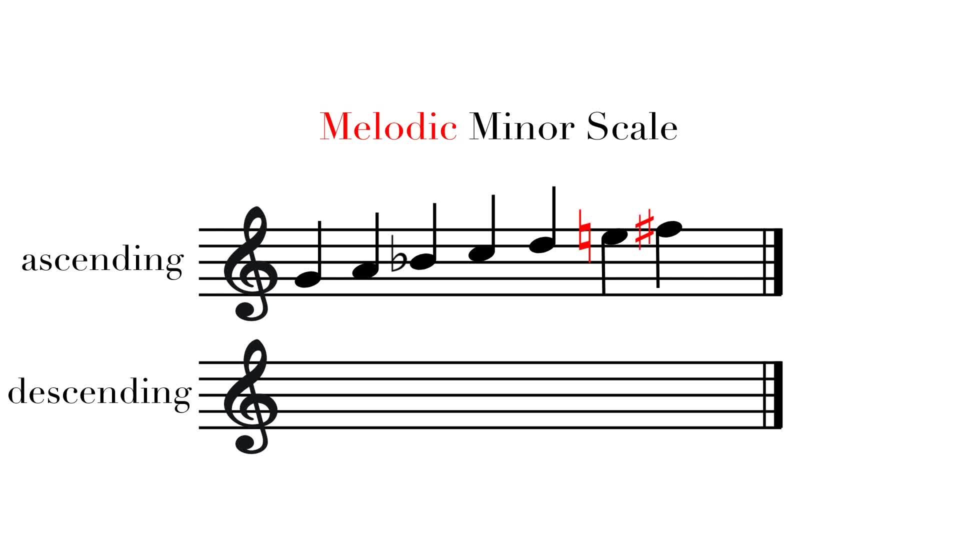 Minor Scales Explained: Natural/Harmonic/Melodic | ClickView