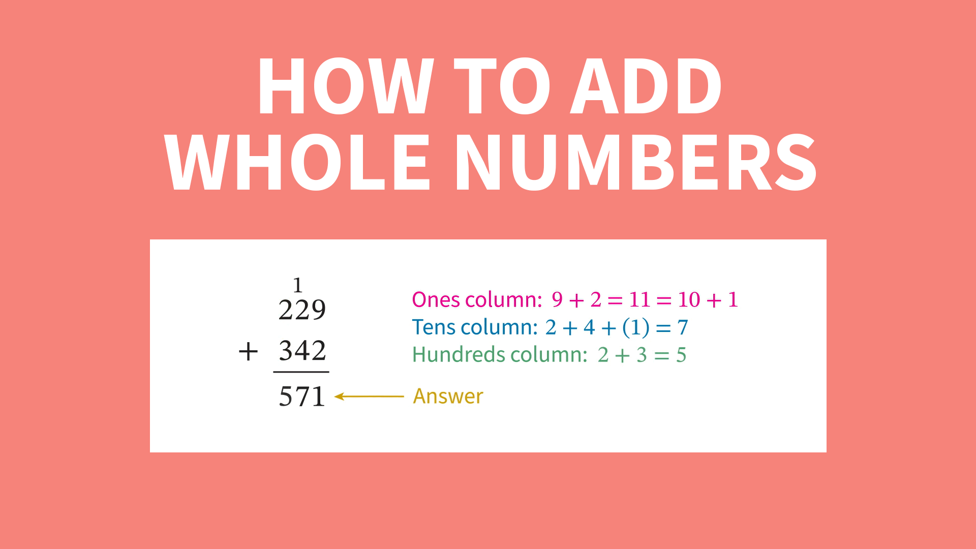 Adding Whole Numbers Video & Resources | ClickView