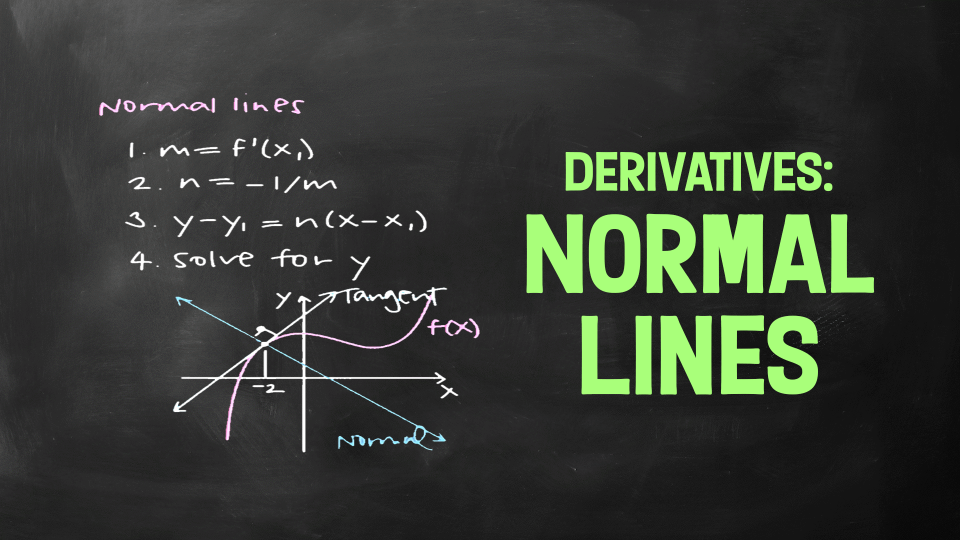 Normal Lines Video & Resources | ClickView