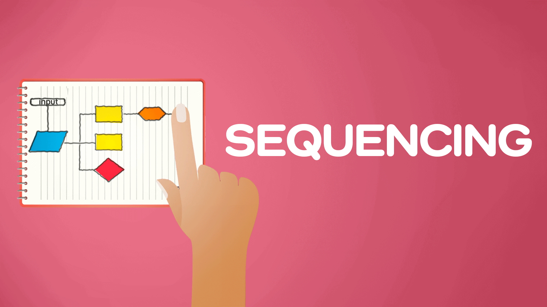 What Is Sequencing? Video & Resources | ClickView