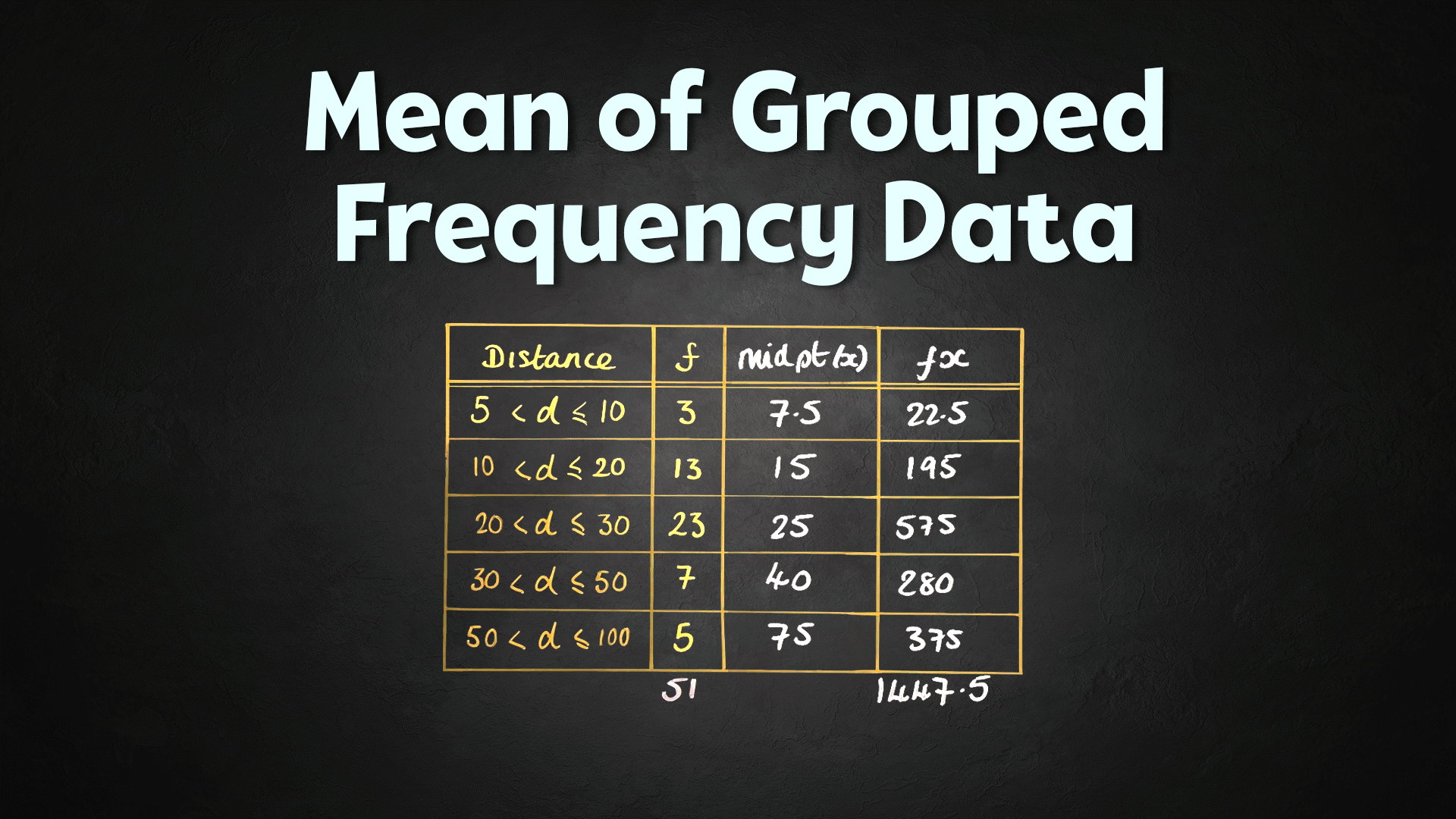 Mean of Grouped Frequency Data - ClickView