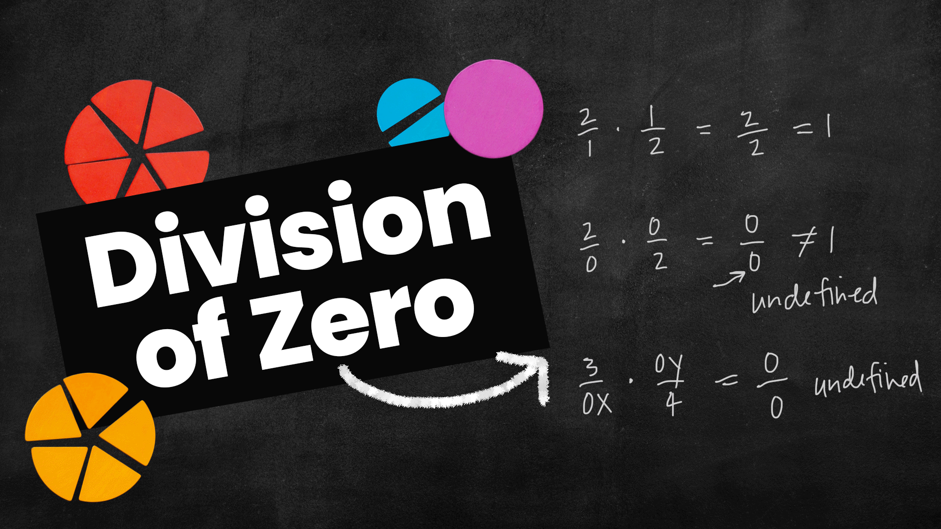 Fractions Videos & Resources | ClickView