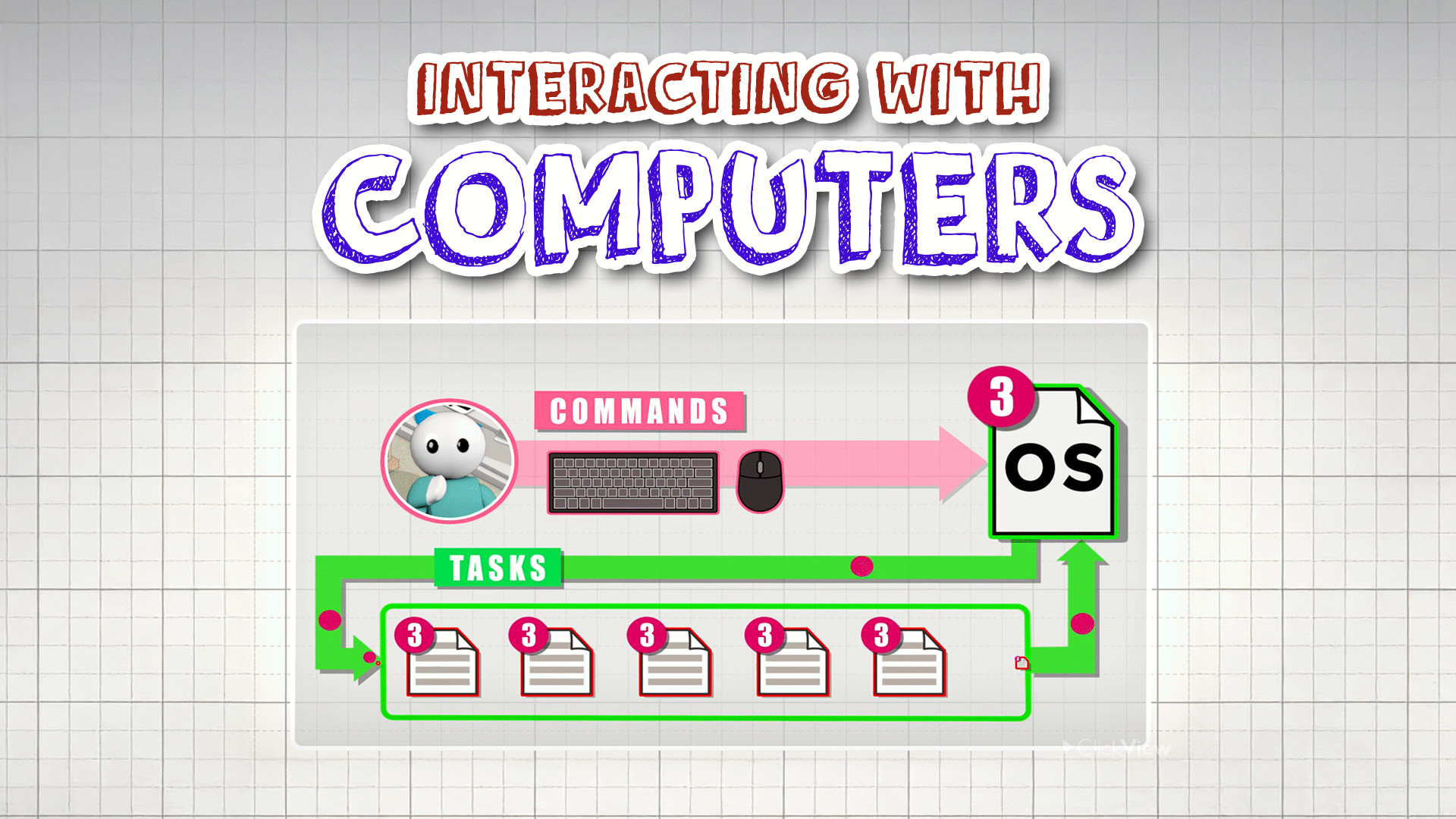 Let's Interact with a Computer! Video & Resources | ClickView