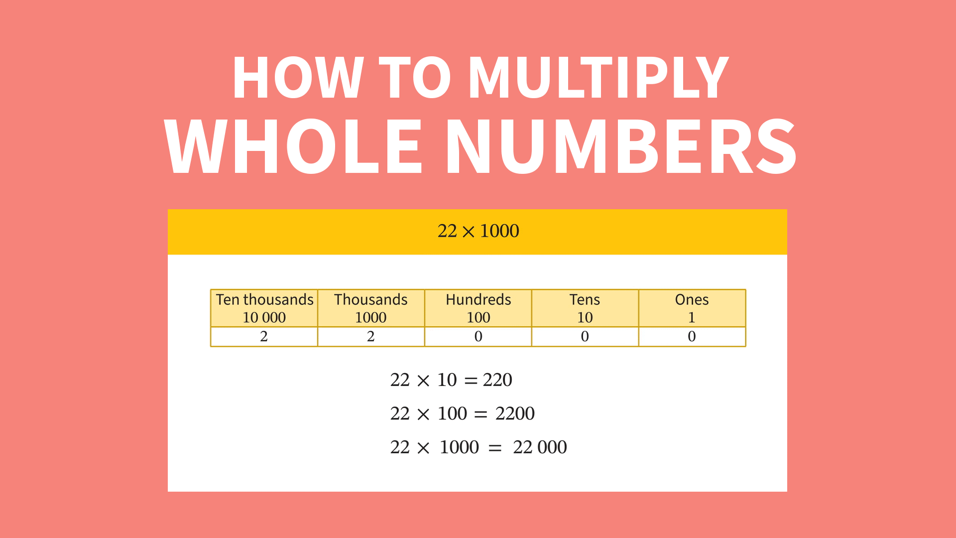 Multiplying Whole Numbers Video & Resources | ClickView