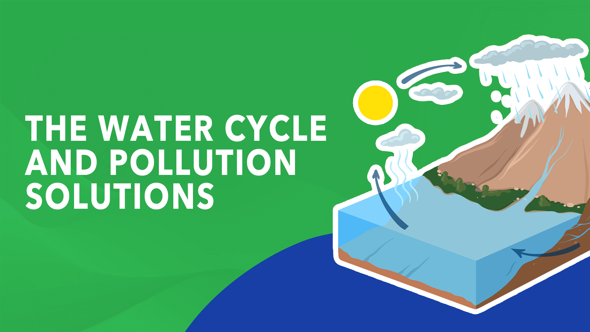 The Water Cycle and Pollution Solutions | Streamable Learning