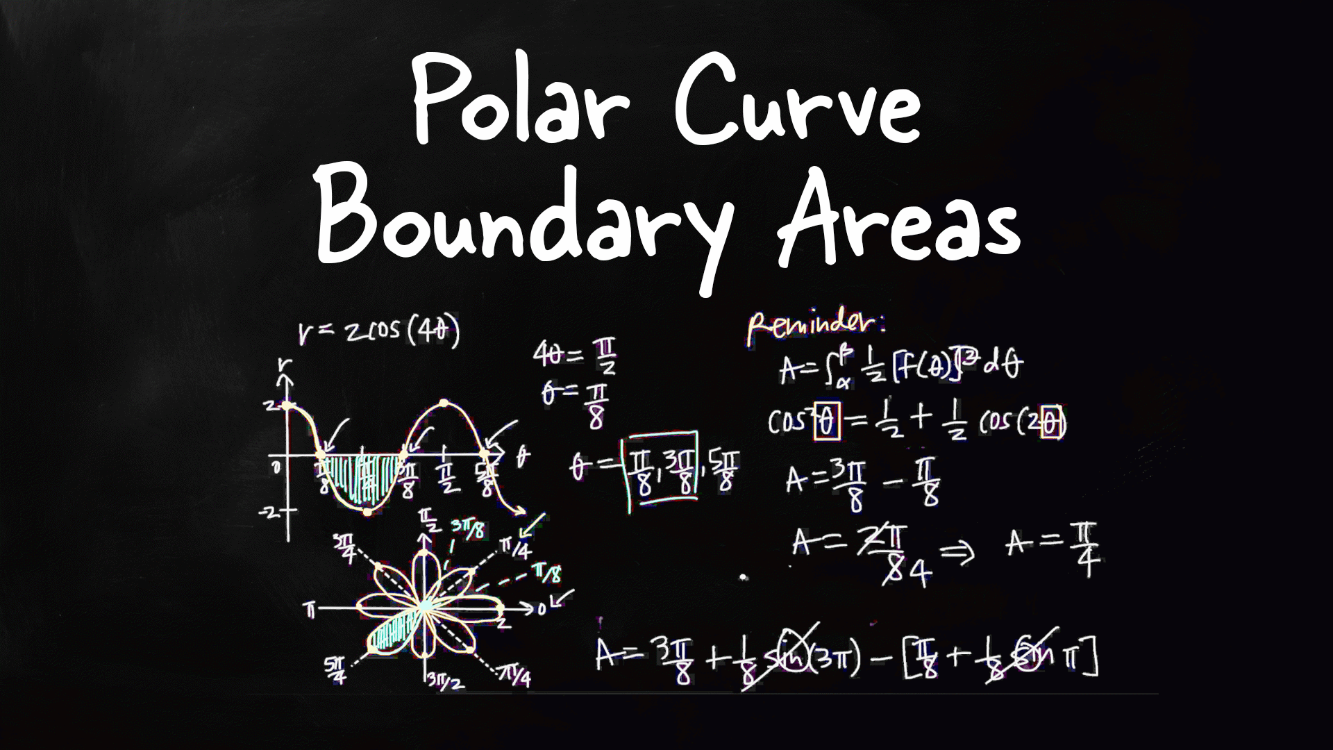 Polar & Parametric: Calculus with Polar Curves | ClickView