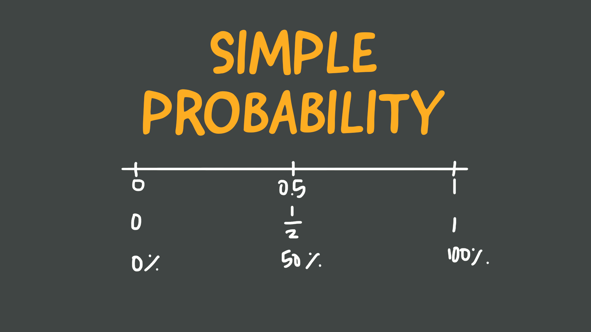 Simple Probability Video & Resources | ClickView