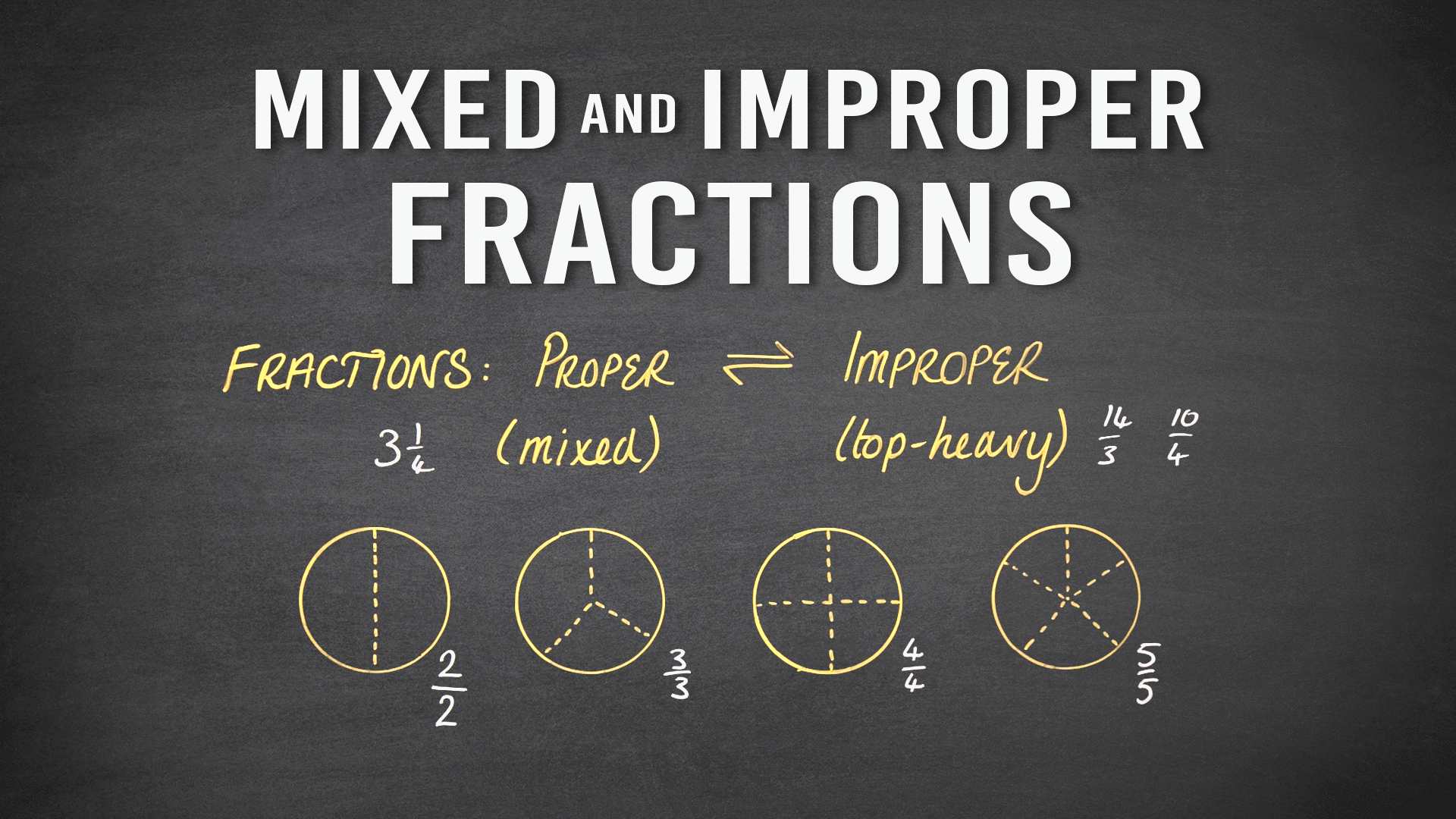 Fractions: Mixed to Improper and Improper to Mixed - ClickView