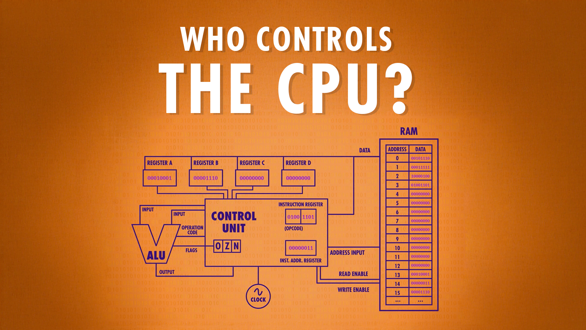 The Central Processing Unit (CPU) | ClickView