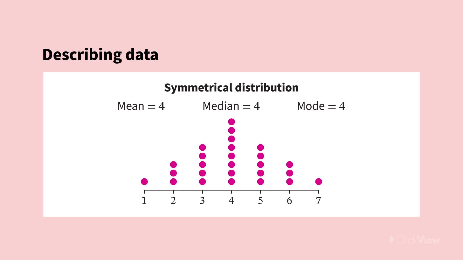 Describing Data with Dot Plots Video & Resources | ClickView