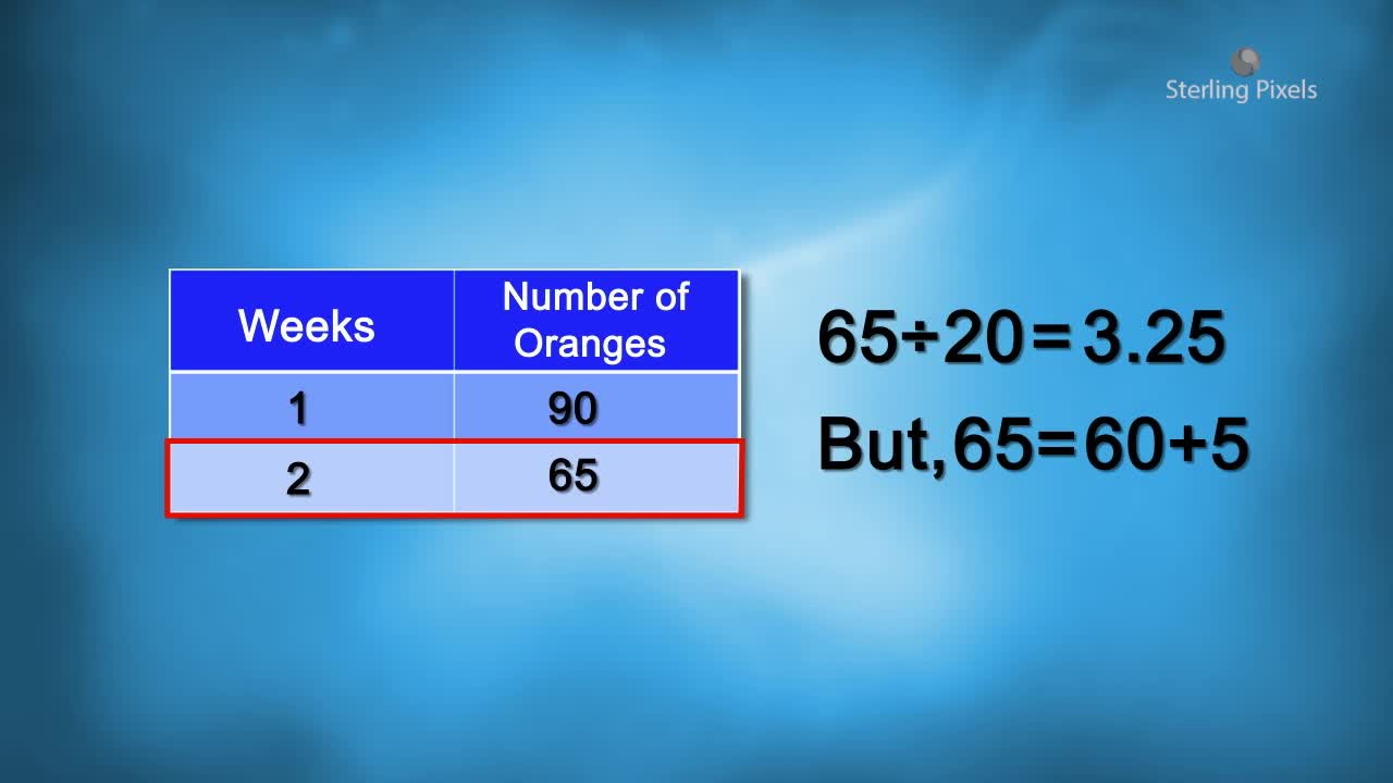 Data Handling Videos & Resources | ClickView
