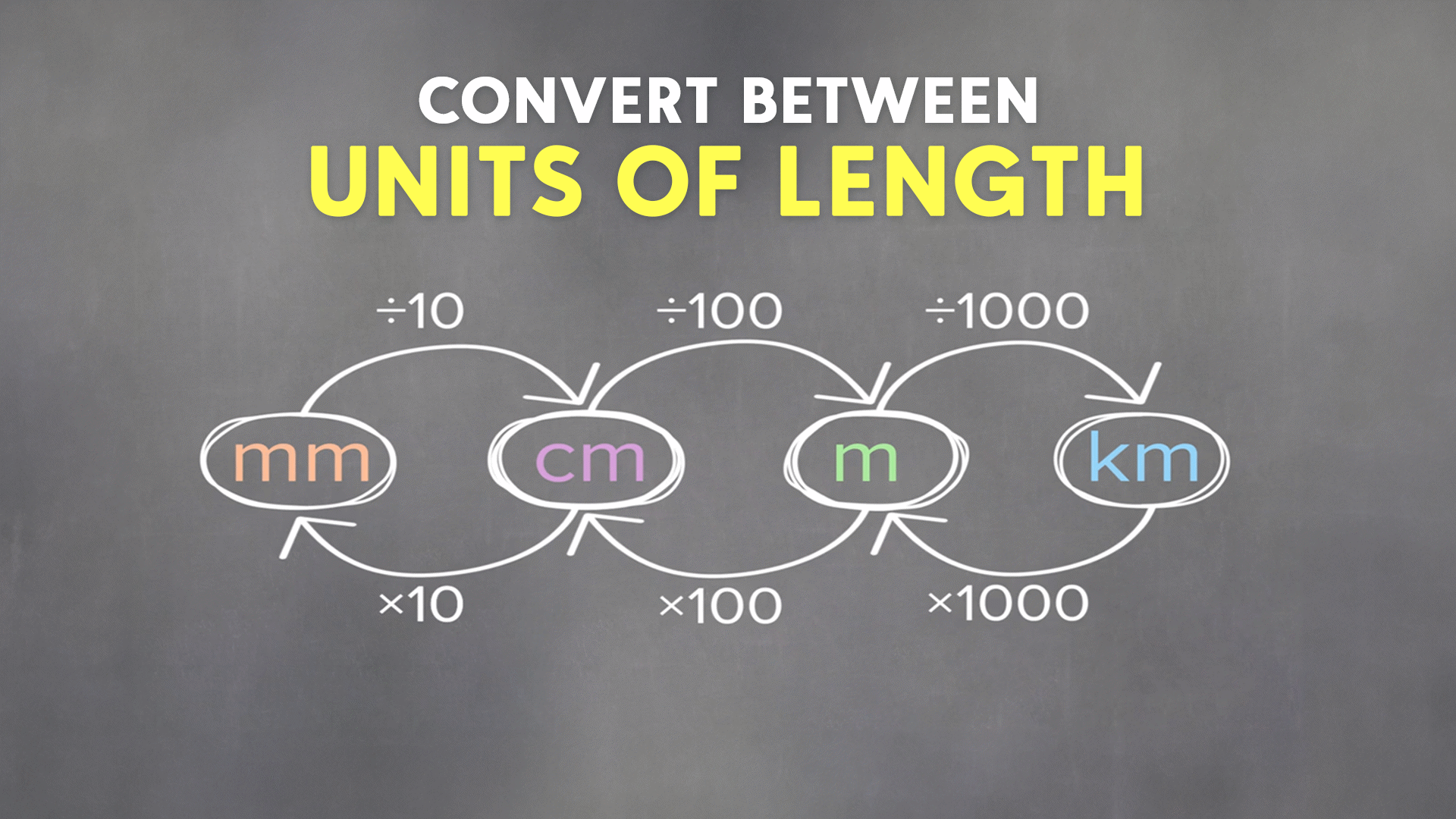 Length Video & Resources | ClickView