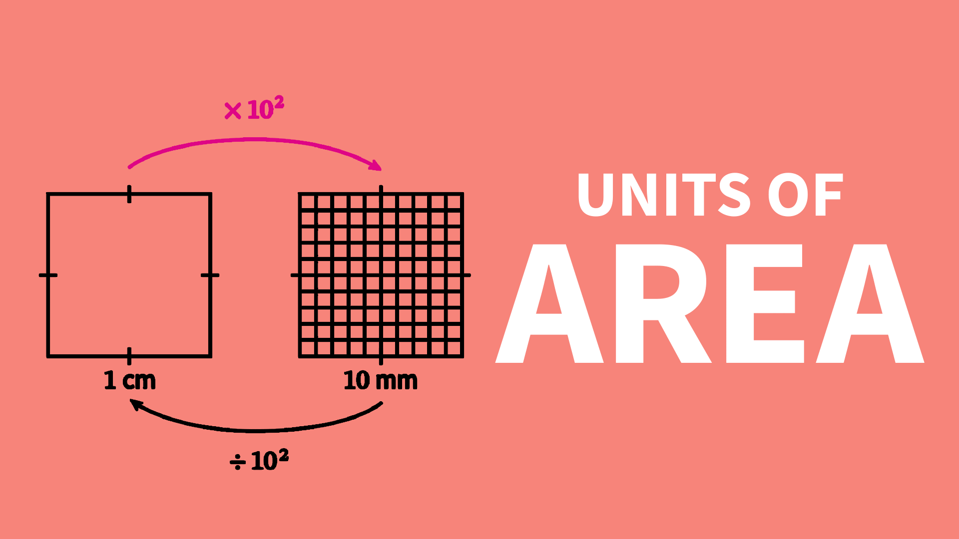 Area and Perimeter Videos, Resources & Worksheets | ClickView