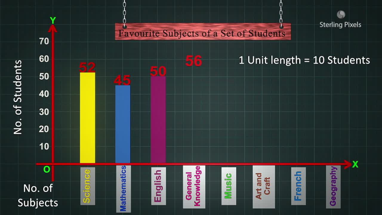 Bar Graph Video & Resources | ClickView
