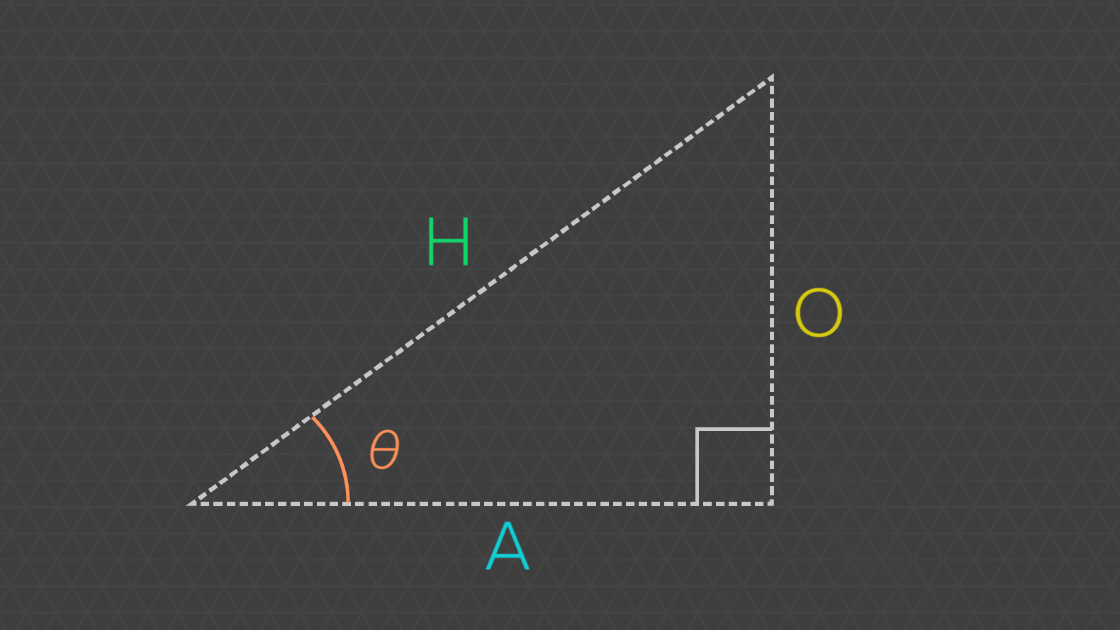 Introducing Trigonometric Ratios | ClickView