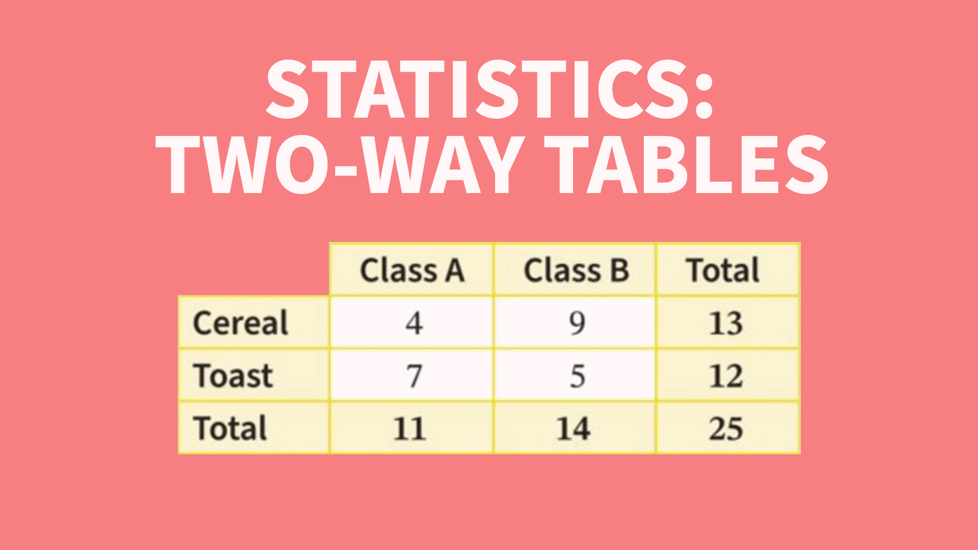 Understanding Two-Way Tables Video & Resources | ClickView