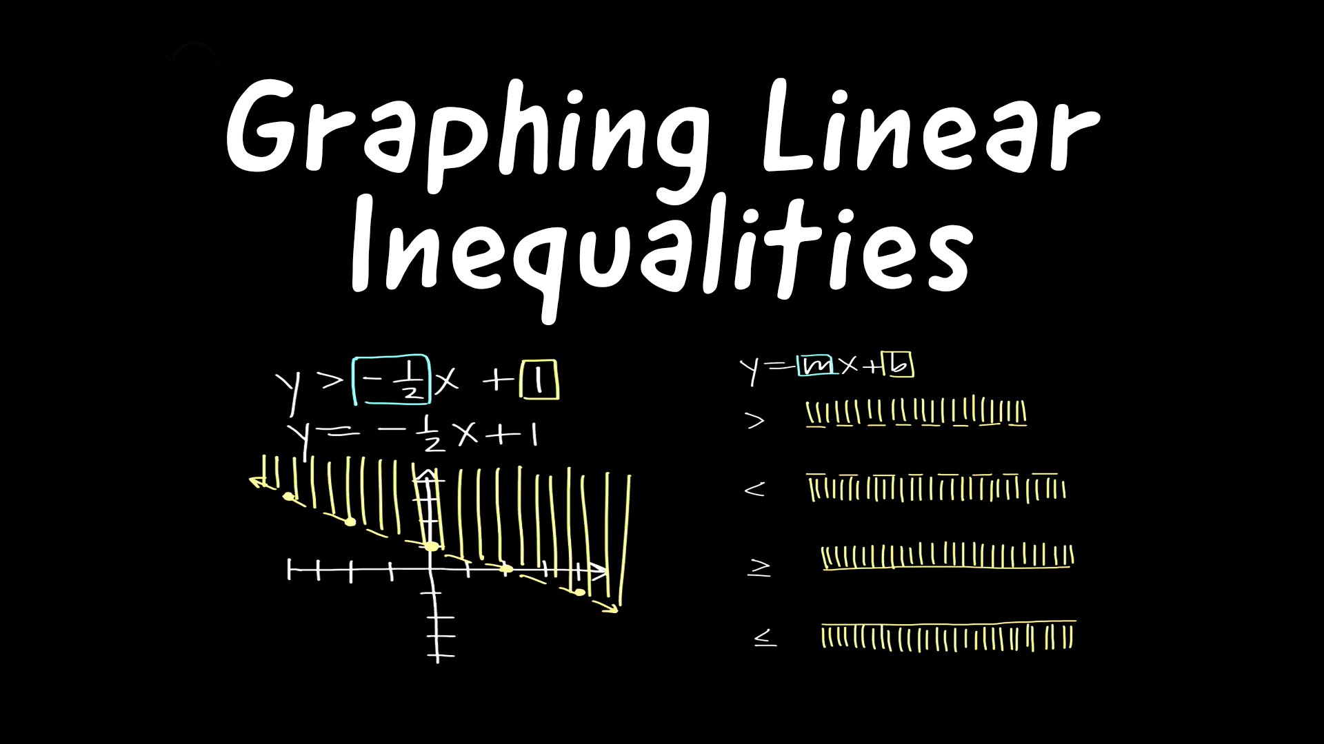 Graphing Linear Inequalities Video & Resources | ClickView