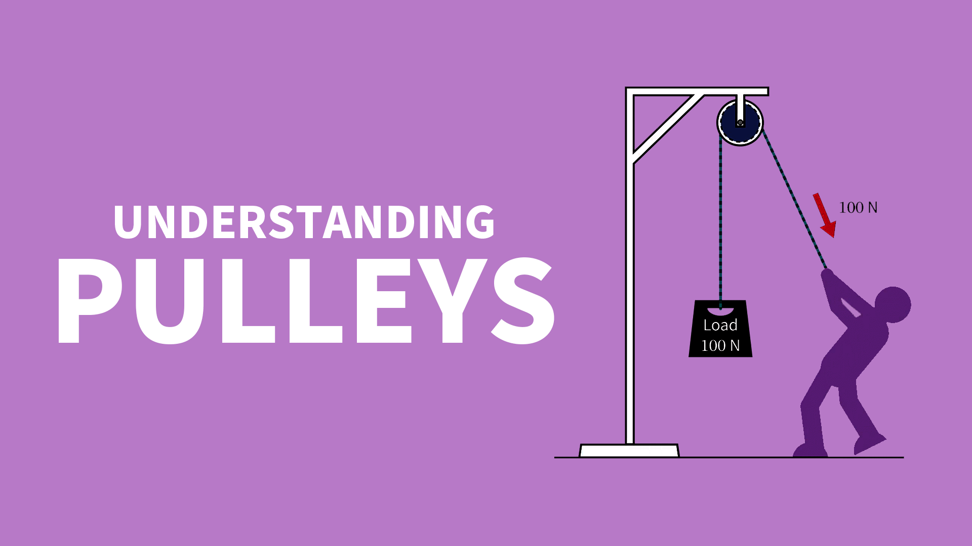 Pulleys Video & Resources | ClickView