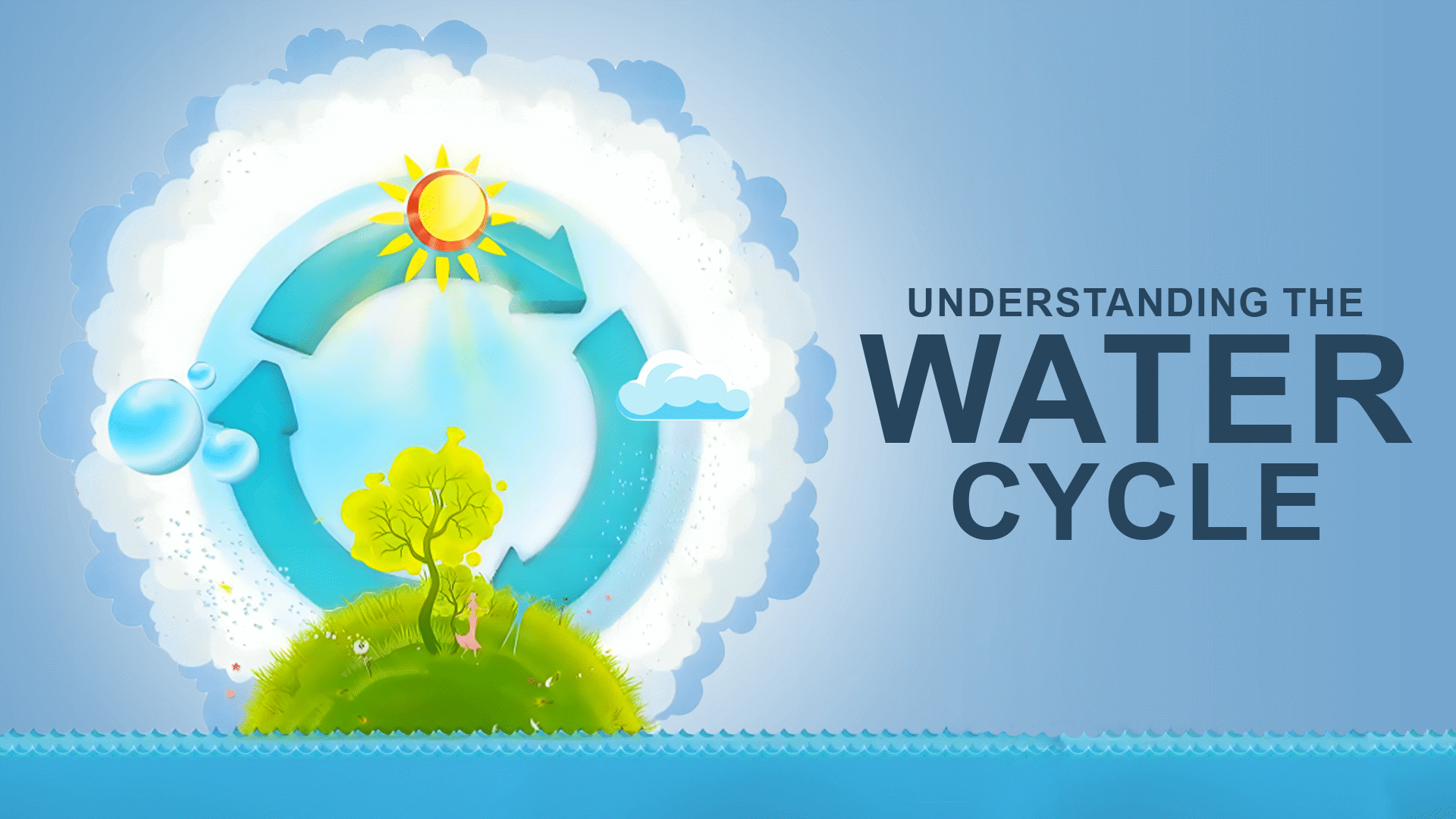 The Water Cycle Video & Resources | ClickView