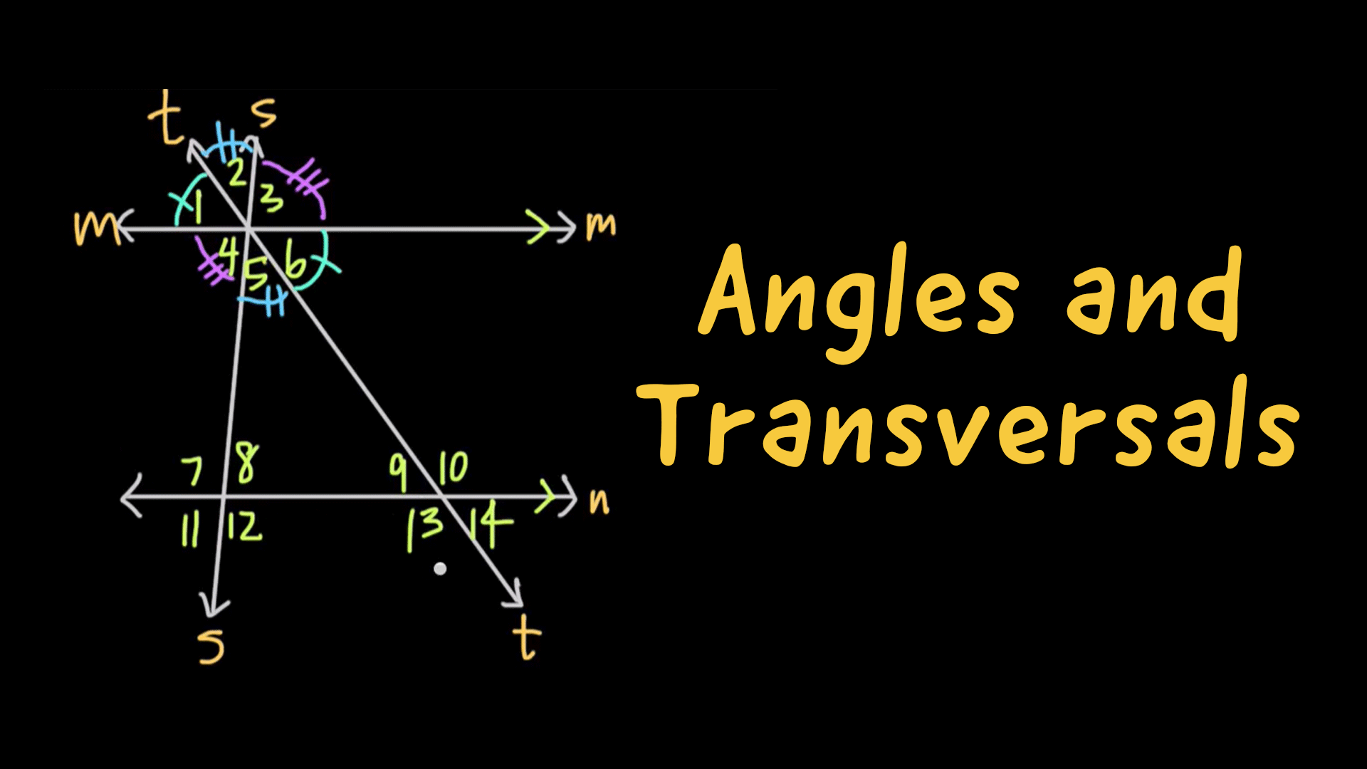 Angles in Geometry Videos & Resources | ClickView
