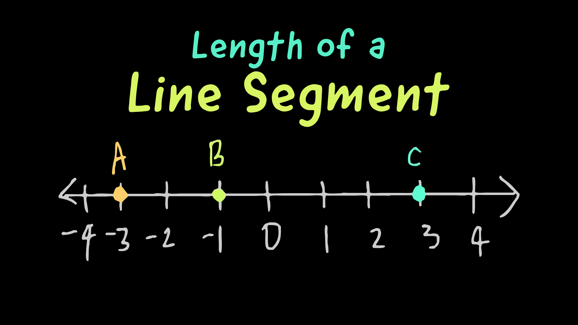 Lines Videos & Resources | ClickView
