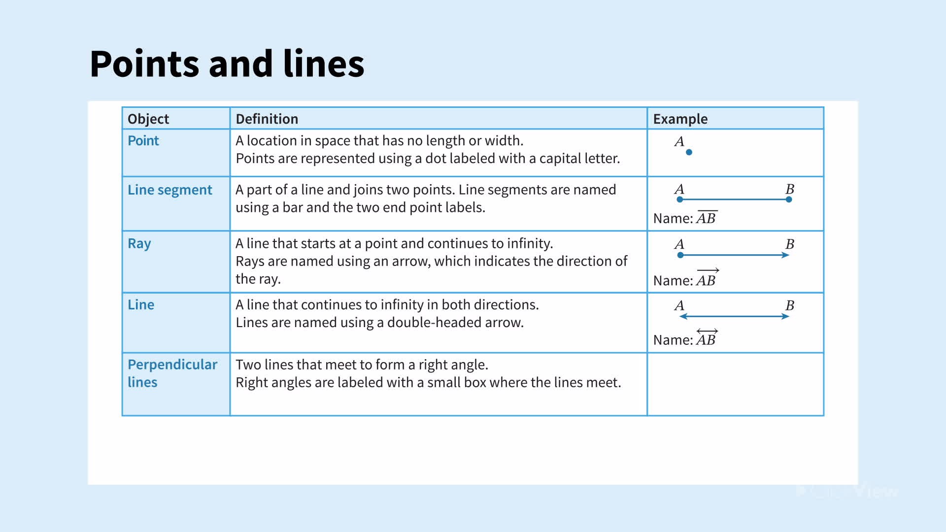Classifying Angles and Lines Video & Resources | ClickView