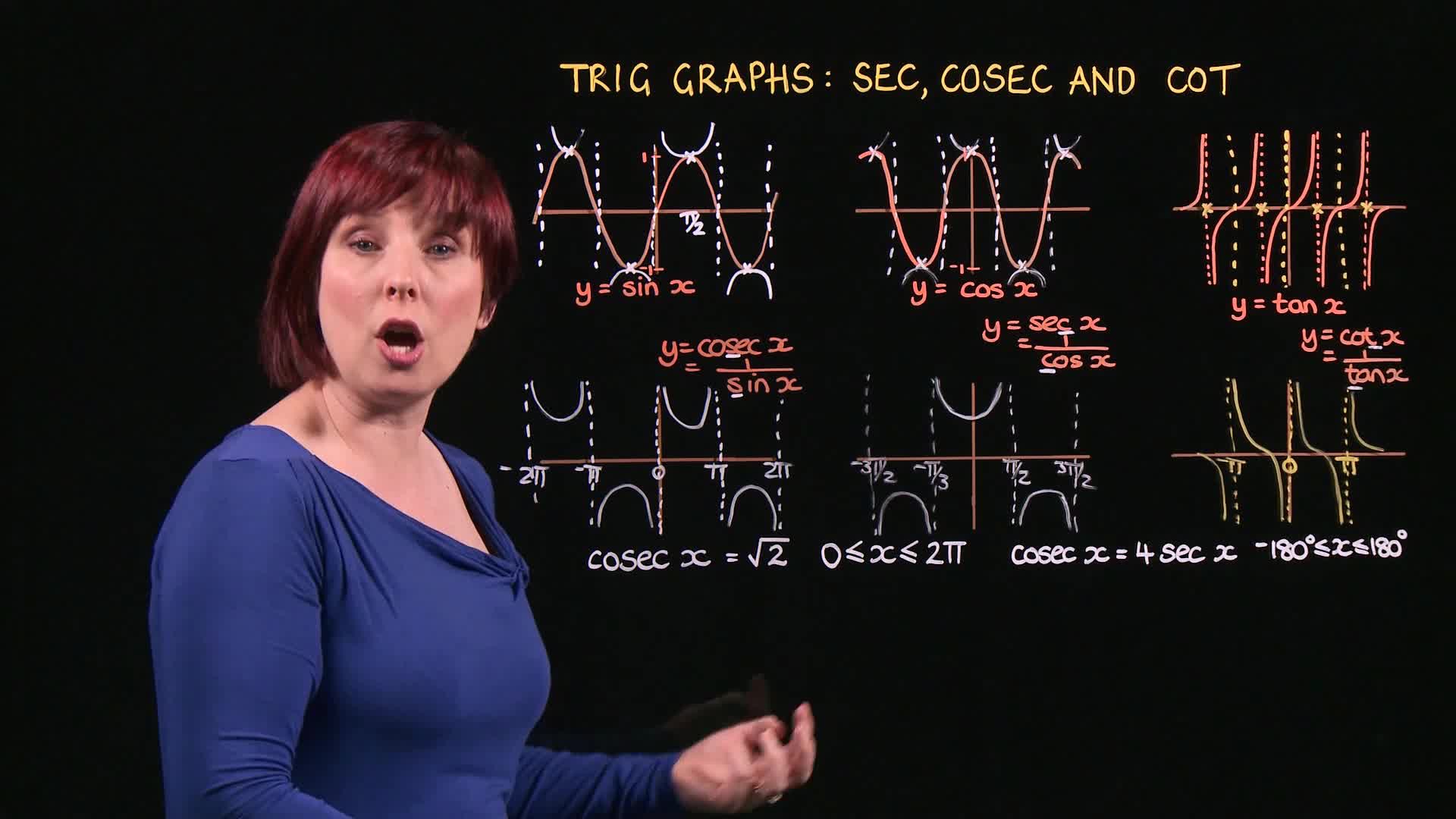 Trig Graphs: Sec, Cosec and Cot Video & Resources | ClickView