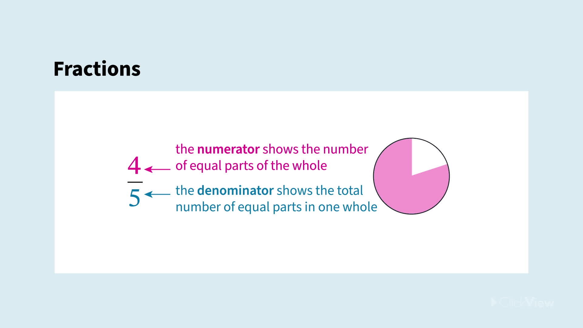 Understanding Fractions Video & Resources | ClickView