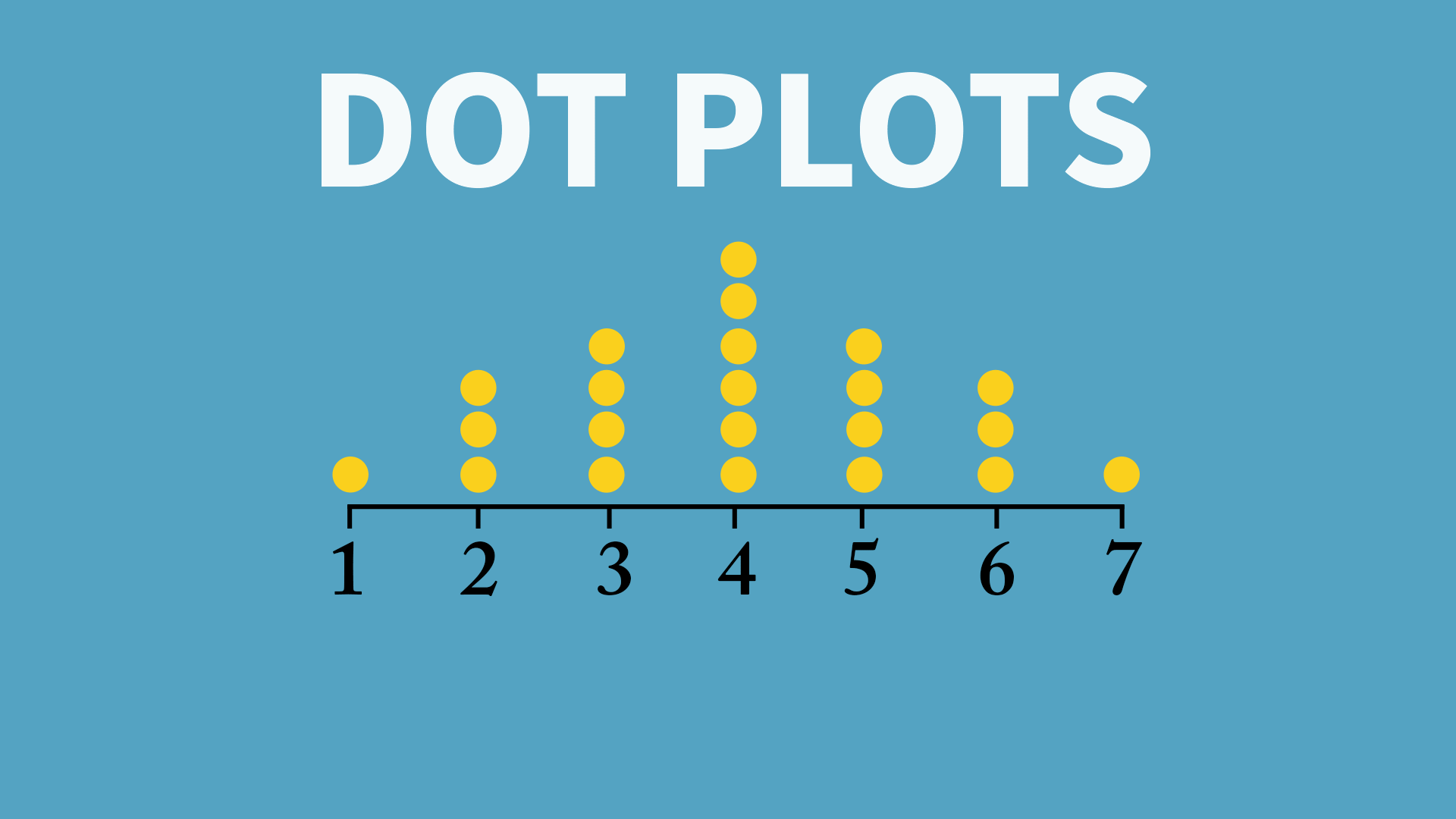 Describing Data with Dot Plots Video & Resources | ClickView