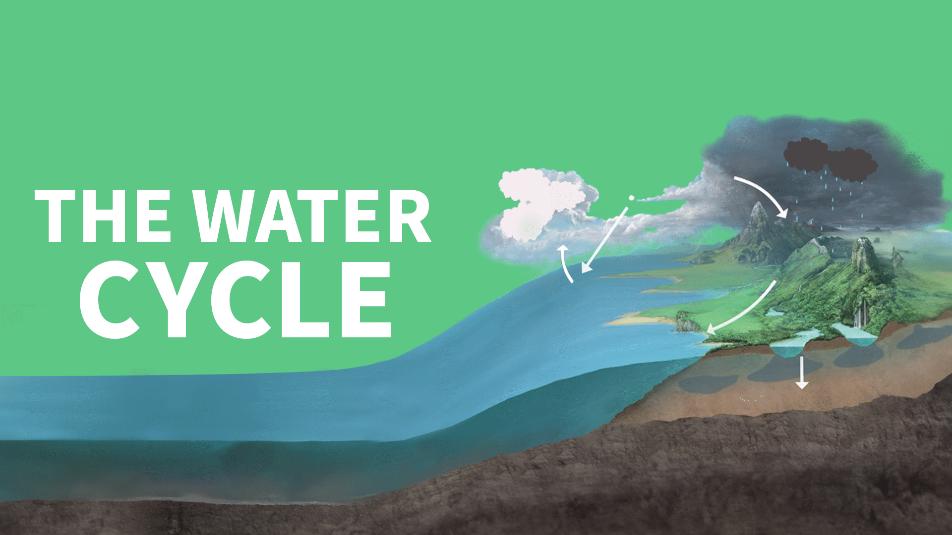 Where Water Comes From Video & Resources | ClickView