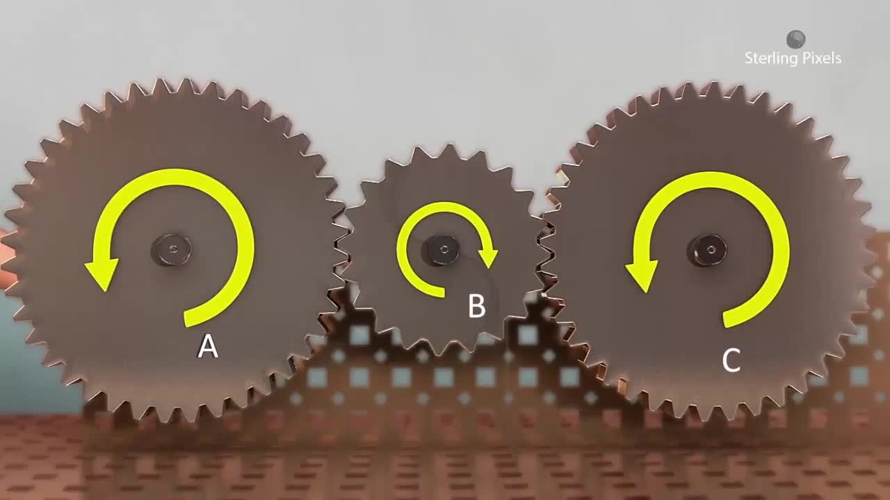 Understanding Structures and Mechanisms: Gears and Pulley | ClickView