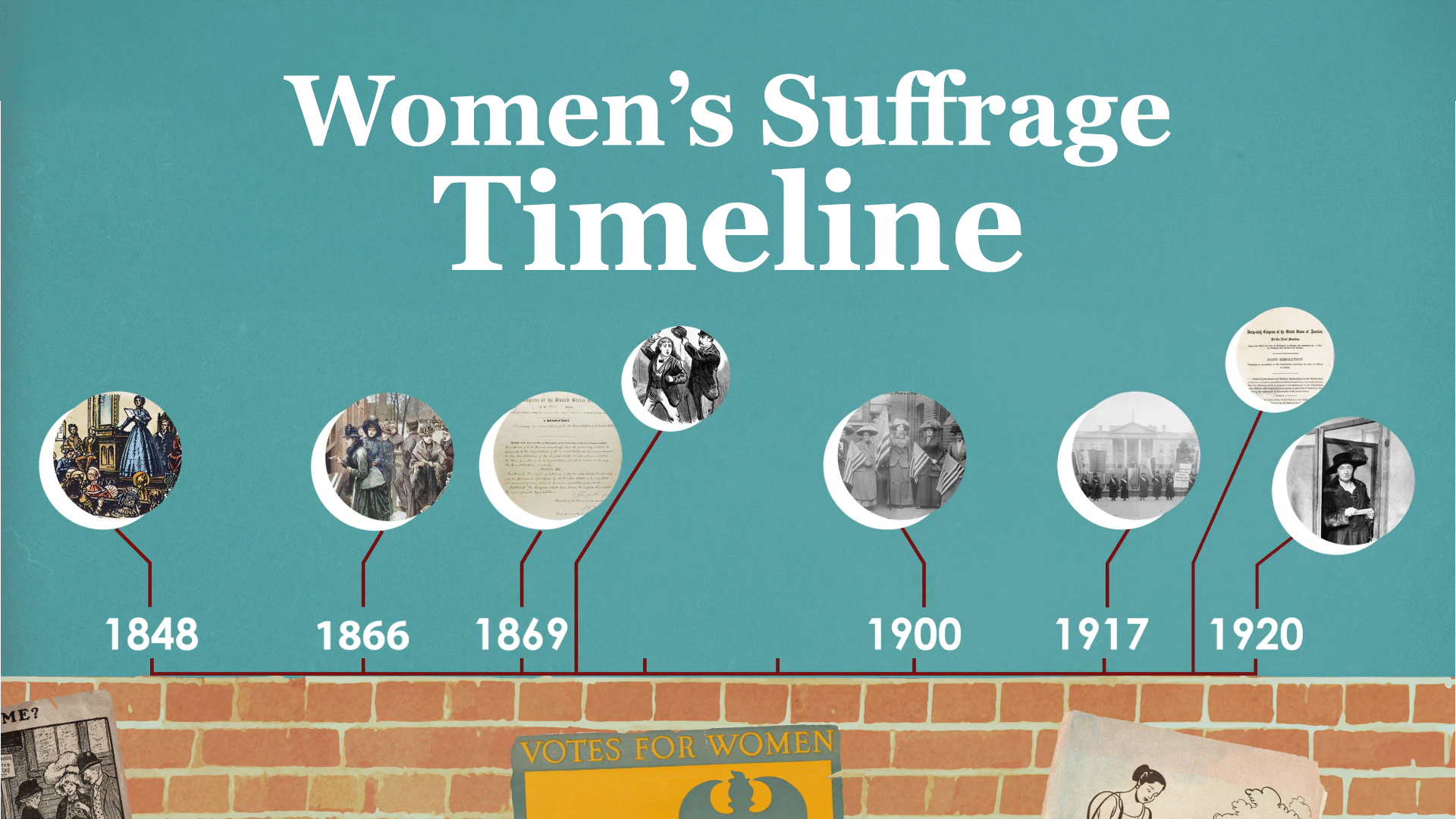 History Skills Videos, Resources & Worksheets | ClickView