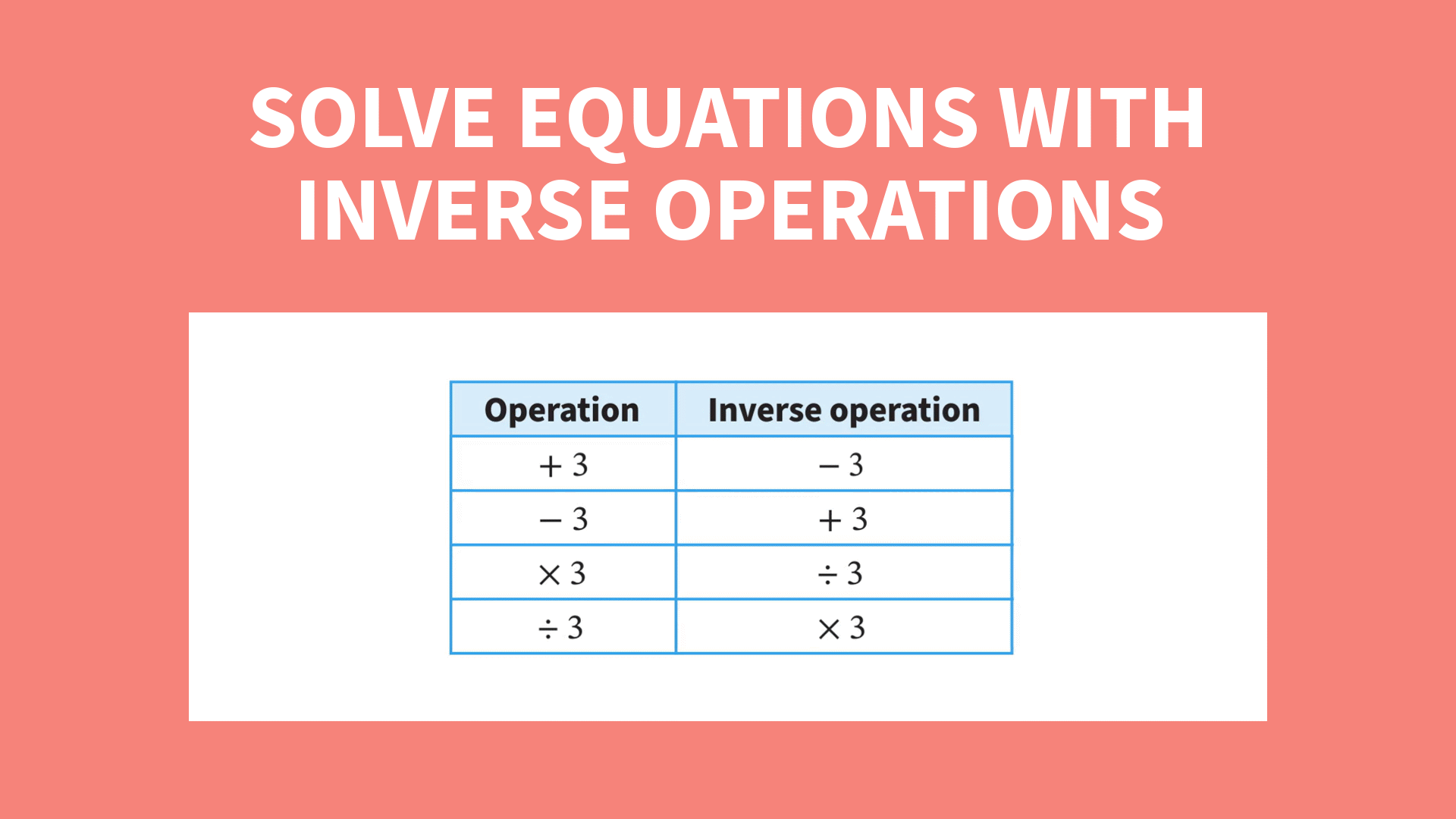 Introduction to Algebra Videos & Resources | ClickView