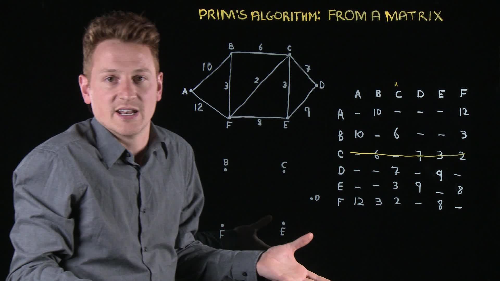 Prim's Algorithm: From a Matrix Video & Resources | ClickView