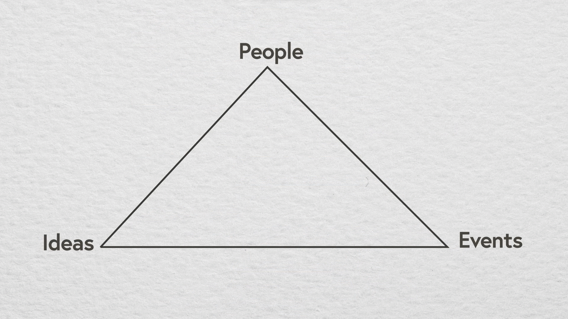 Analyzing People, Events & Ideas | ClickView