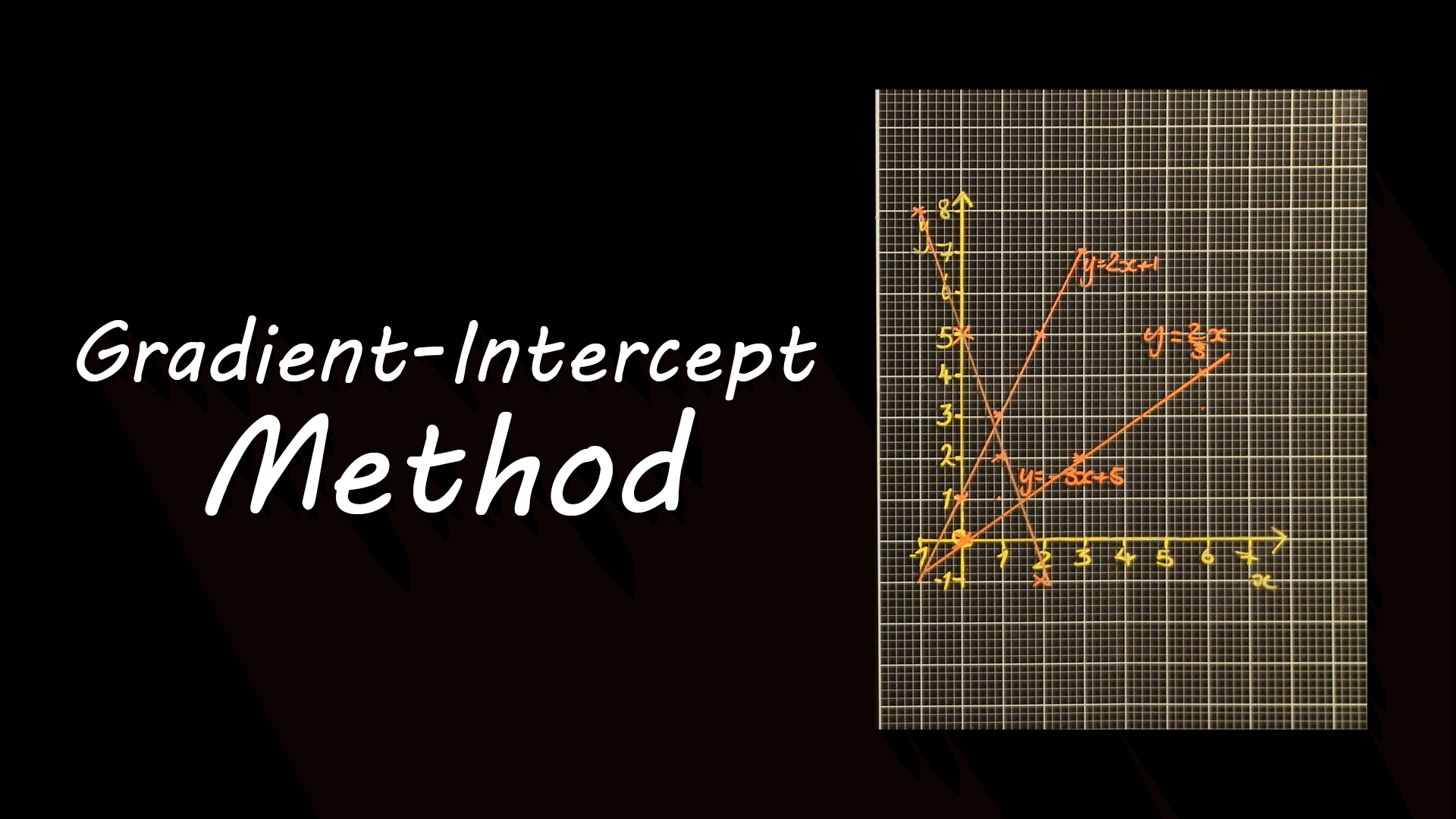 Graphs Videos & Resources | ClickView