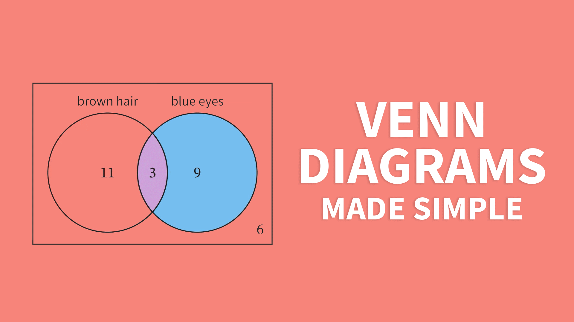 Creating Venn Diagrams Video & Resources | ClickView