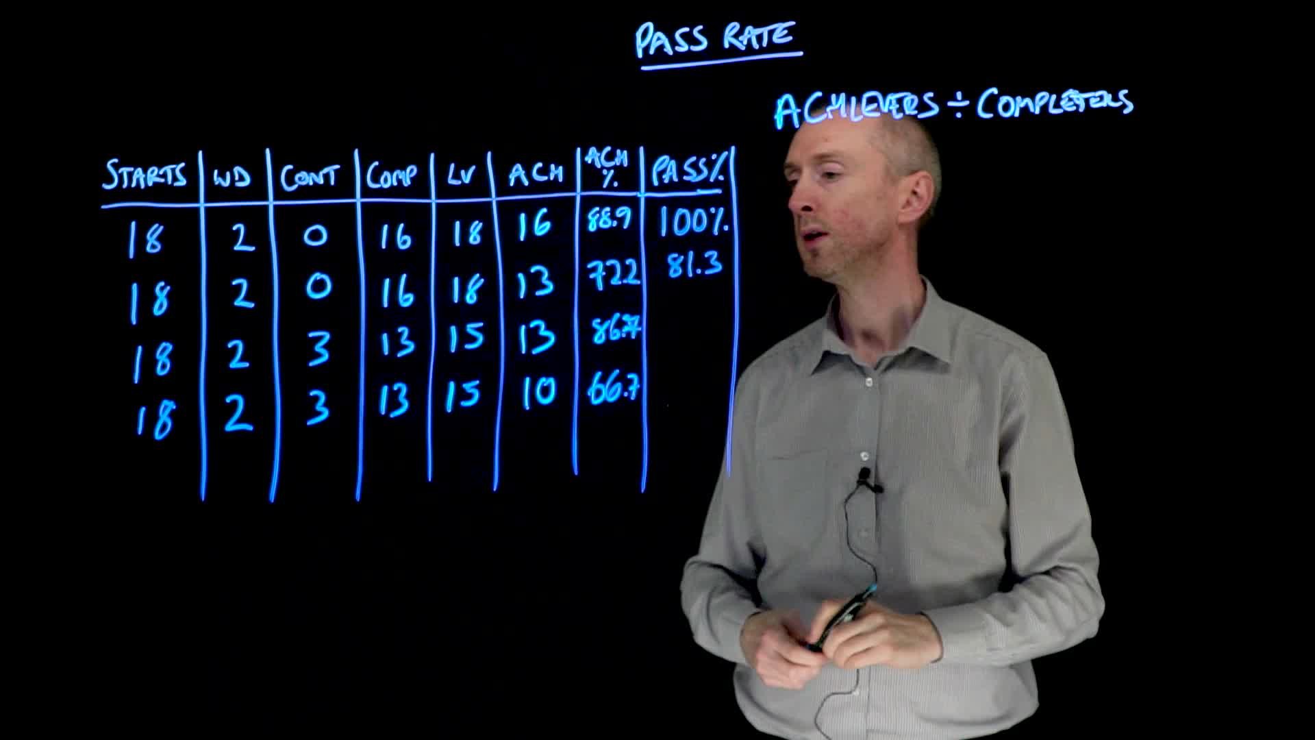 How to calculate your pass rate - Today Greg... - ClickView