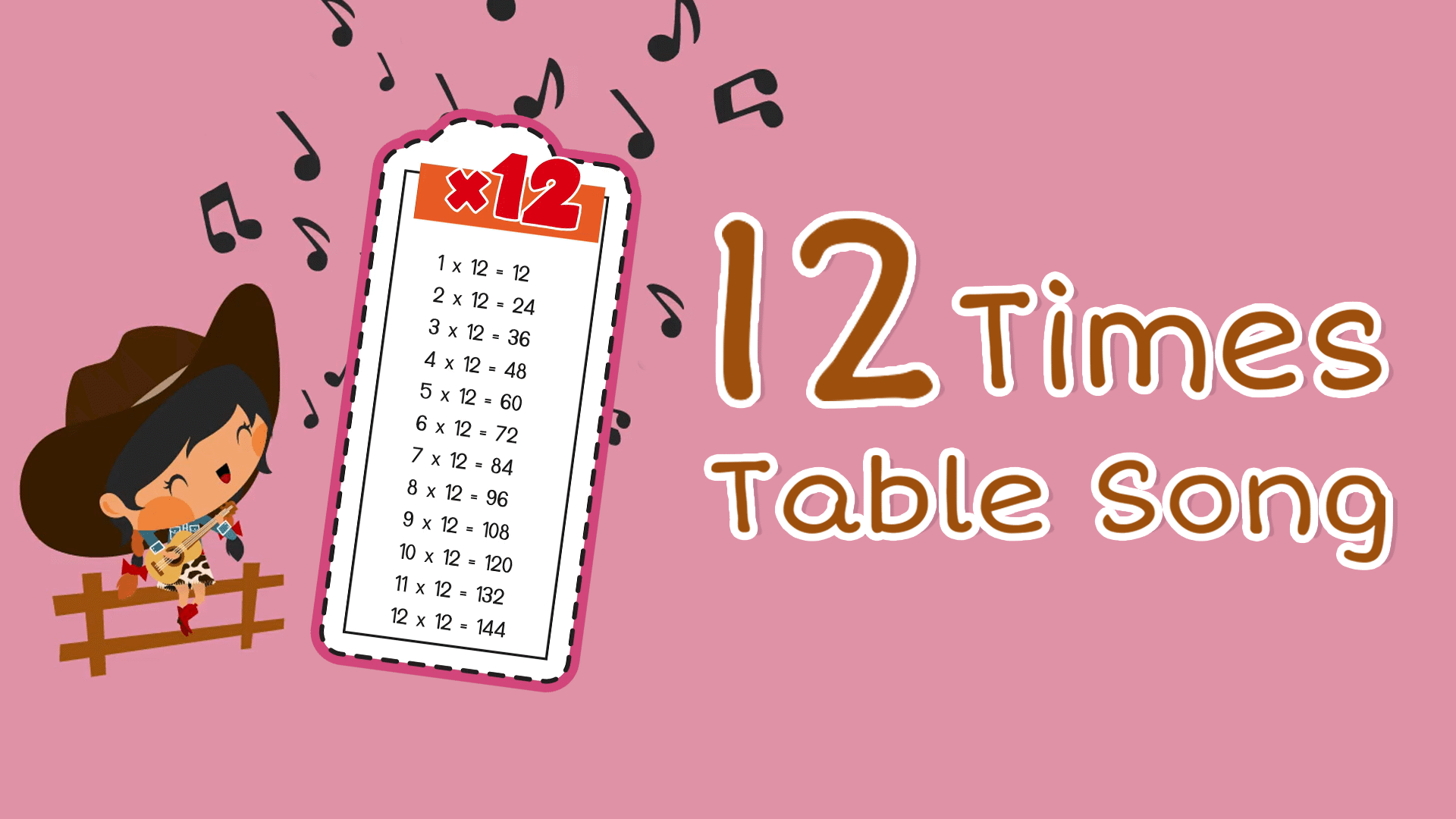 12 Times Table Video & Resources | ClickView